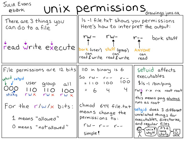 10 Example of find command in UNIX and Linux 10 Example of find command in UNIX and Linux