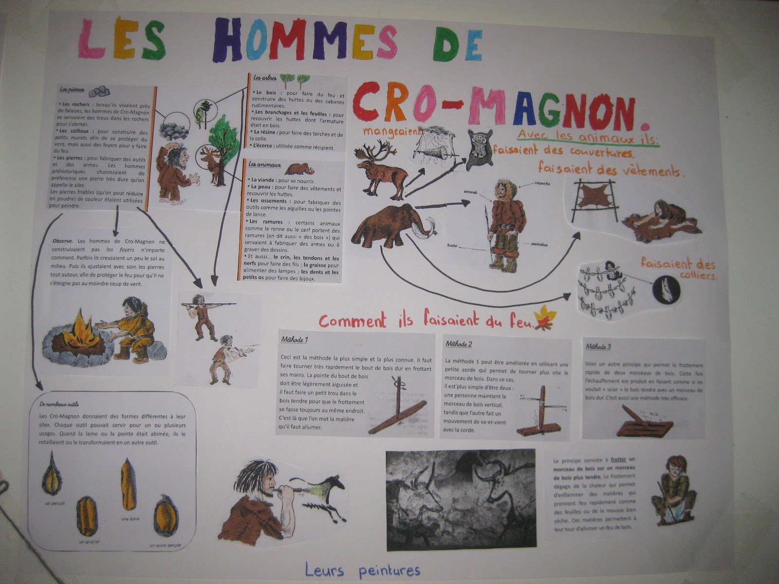 La grande section de maternelle: Les hommes de Cro-Magnon