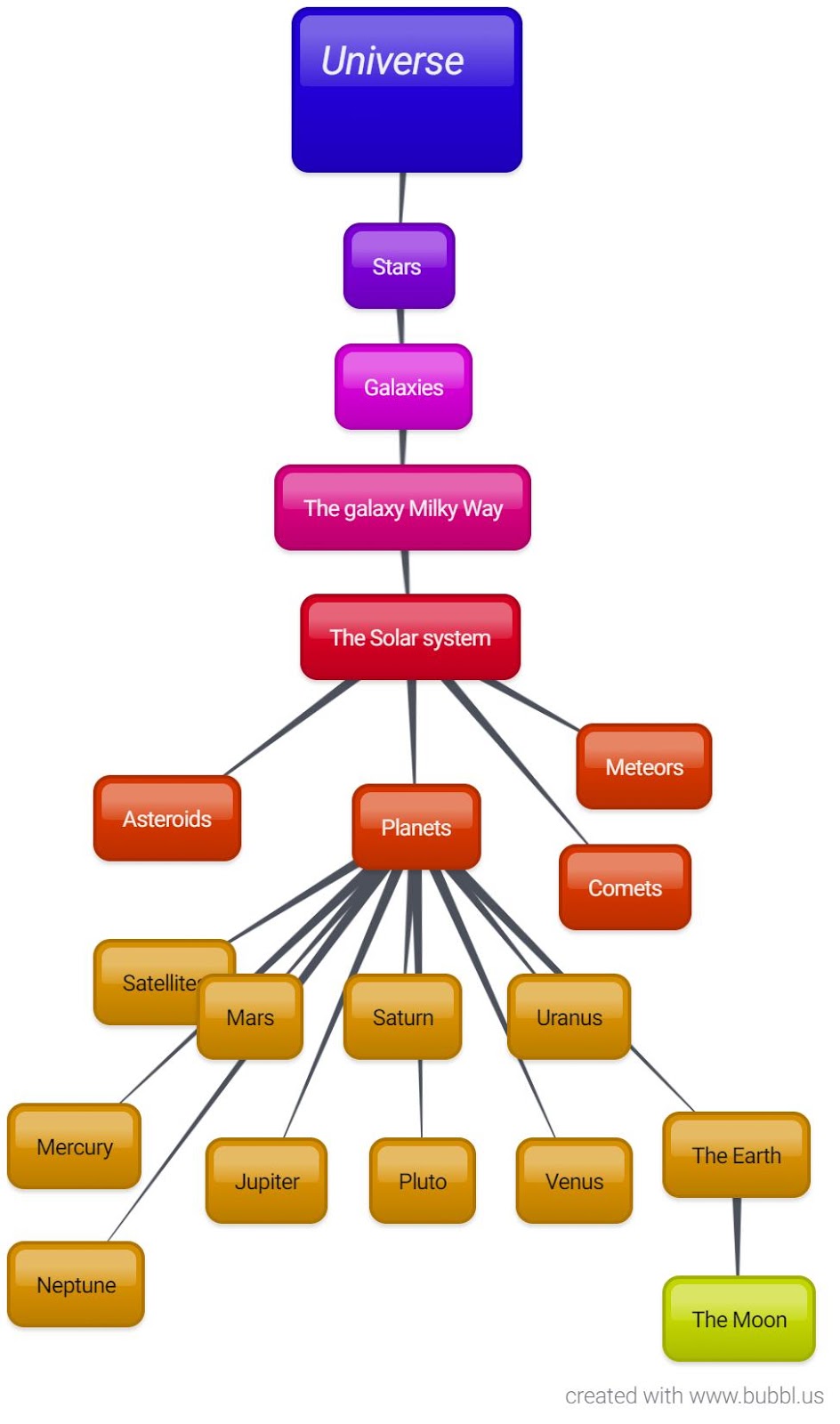 Мої педагогічні вершини: Mind - map "Universe"
