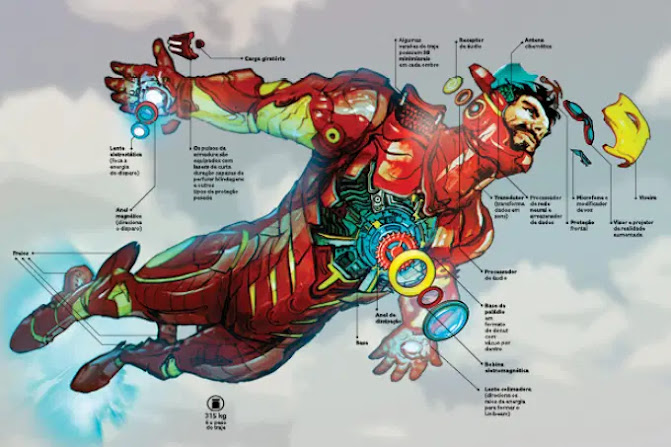 Seduced by the New...: Iron Man Infographic