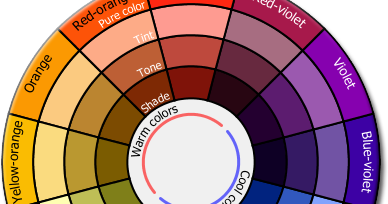 Warna Primer Sekunder Tersier Kuarter | Ide Perpaduan Warna
