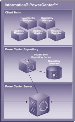 EAI: MQ Series, Tibco,JMS, Web Services