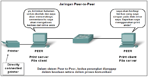 Pengenalan jaringan komputer : Pengertian, macam dan struktur Jaringan ...