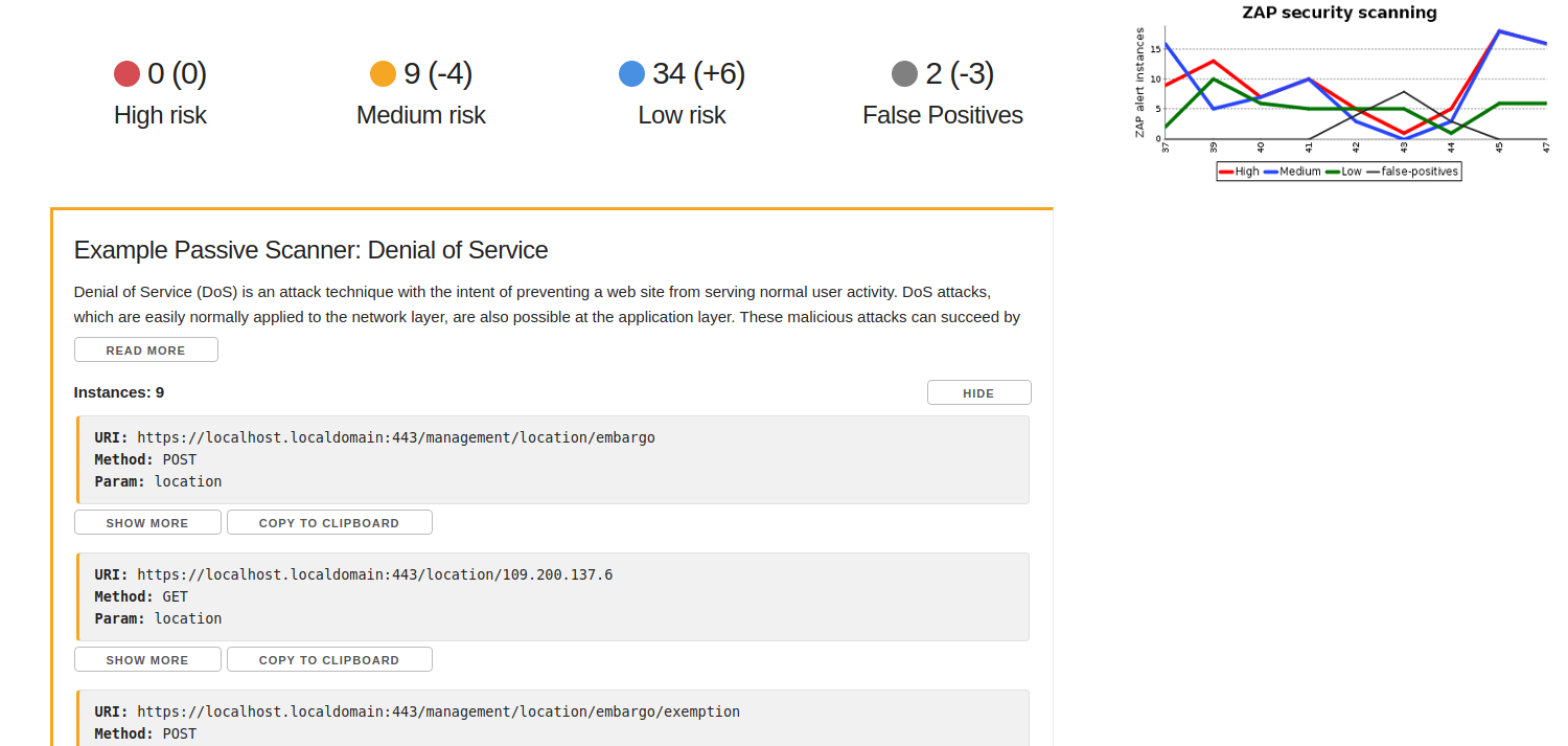 Injecting Security Into A Devops Pipeline Devsecops