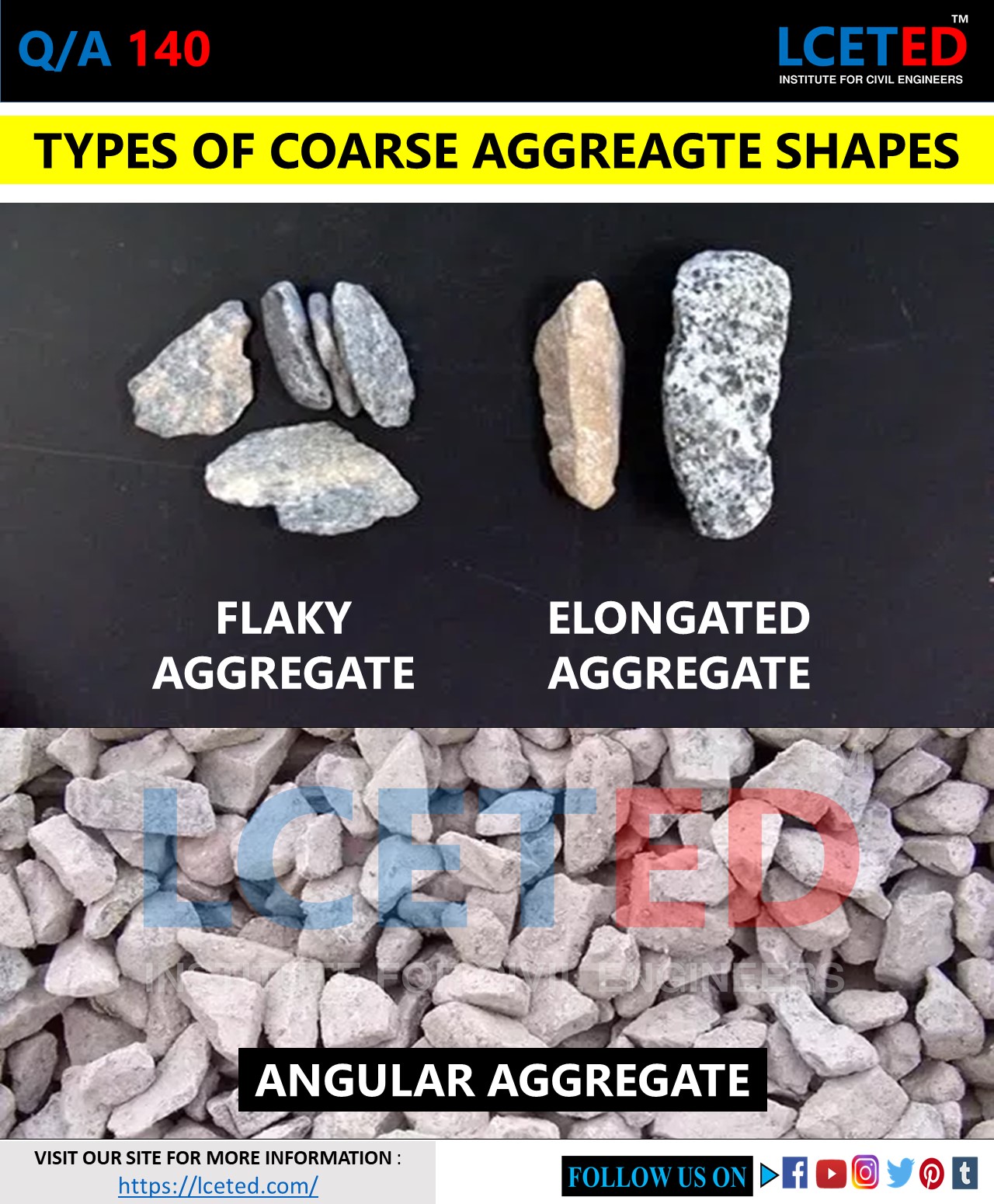 ALL YOU WANT TO KNOW ABOUT COARSE AGGREGATE (GRAVEL) -lceted LCETED ...