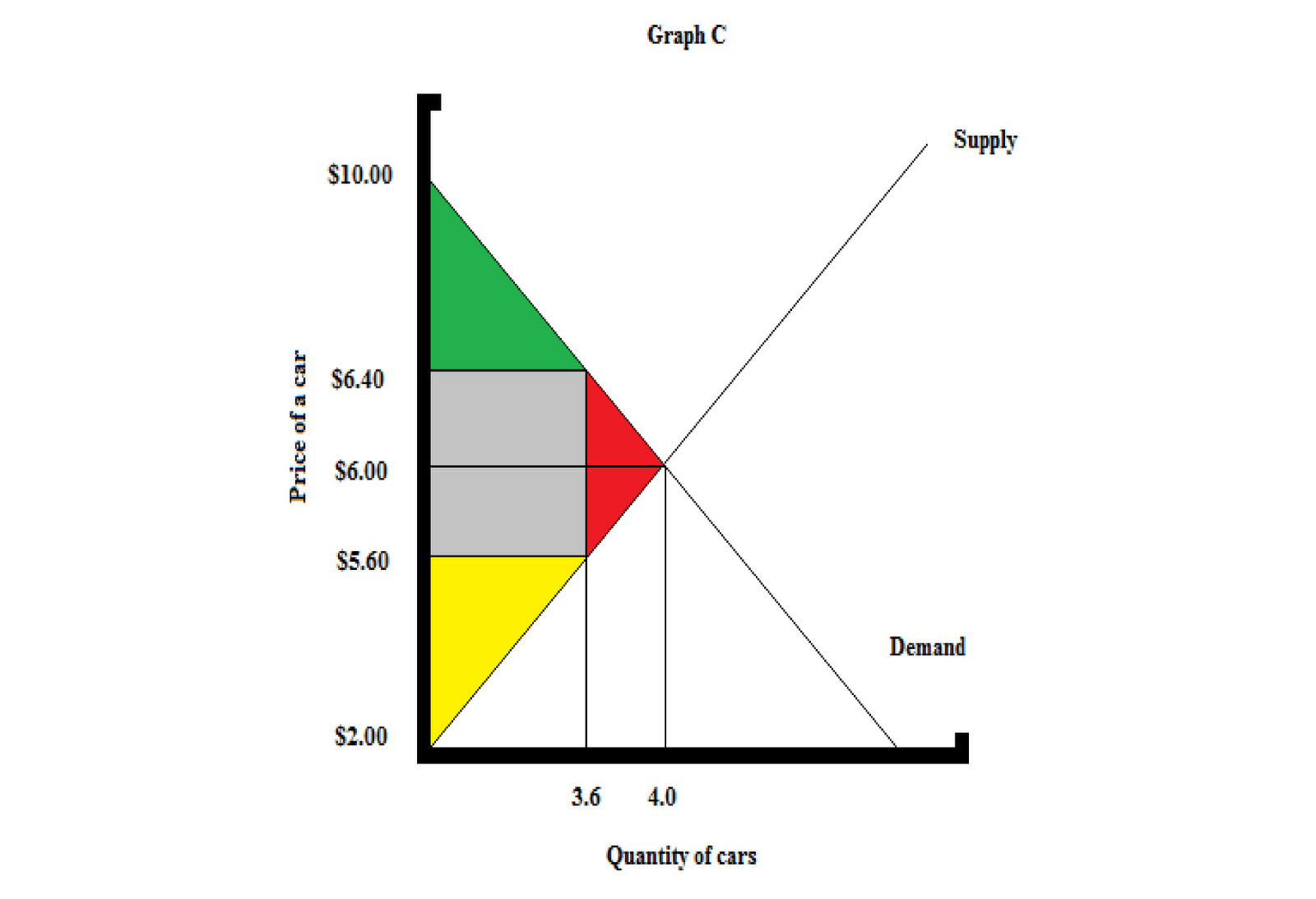 The Inside Approach: How Labor’s new budget is going to reduce our surplus