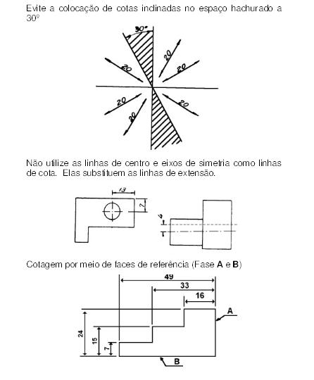 UsinaTorn: Regras de Cotagem (Cotas)