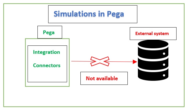 Simulations in pega | Pega Help | Case Management | Integration | Data ...