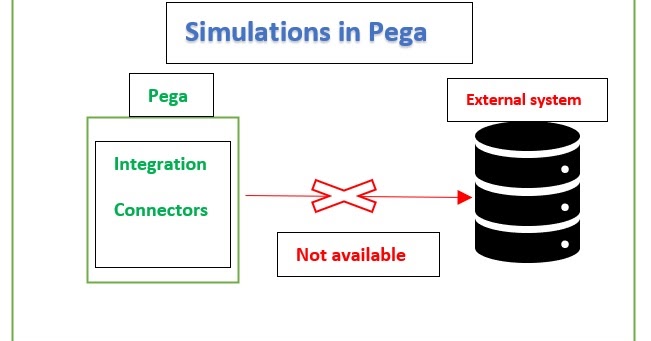 Simulations in pega | Pega Help | Case Management | Integration | Data ...