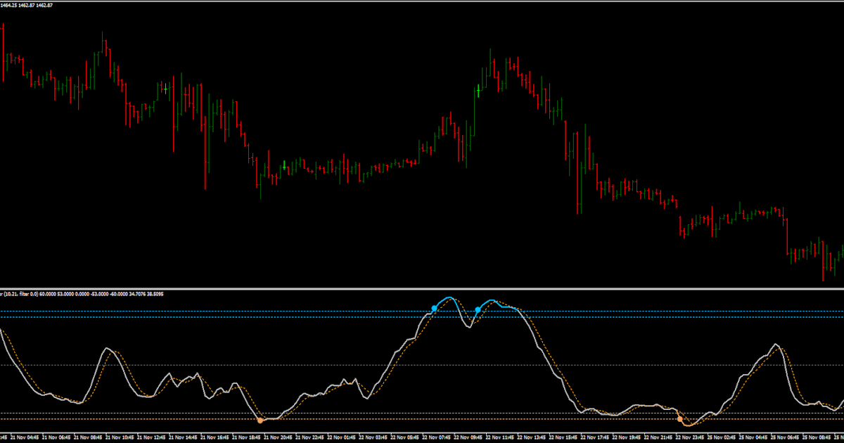 Wave Trend Oscillator mq4 - Metatrader 4 Indicators