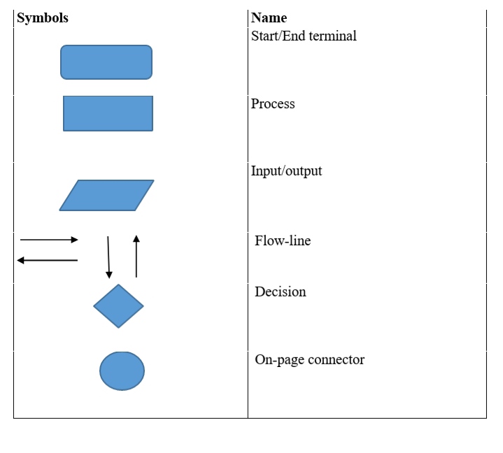Unit 1 Introduction To Algorithm And Data Structures Fundamental Of Data Structure Chapter 1
