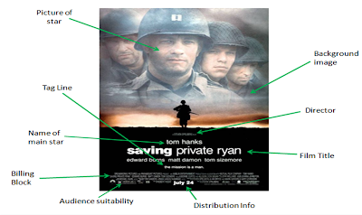 jamie david A2 media coursework: Conventions of film posters