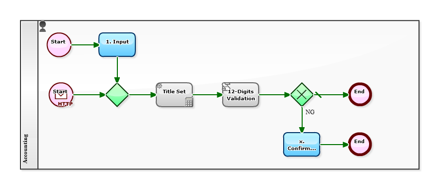 Workflow Sample: July 2015