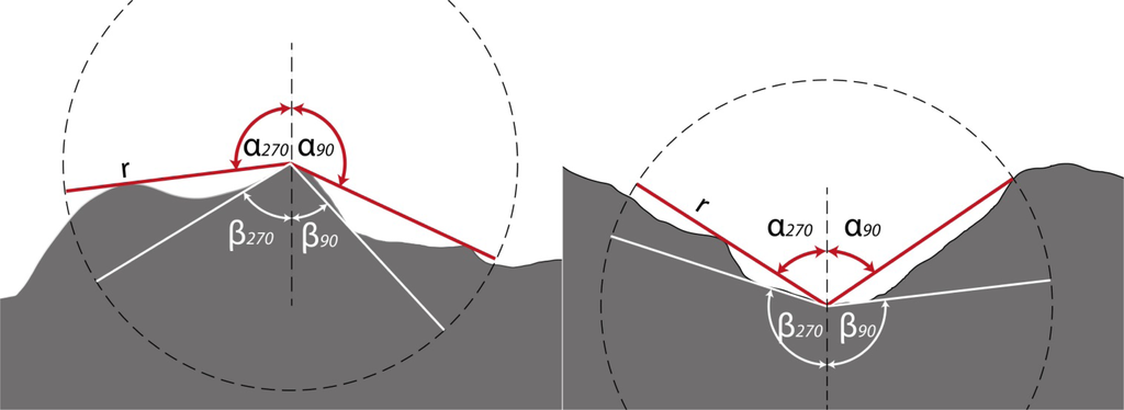 BLOG CARLOS CARBAJAL : Uso del Relief Visualization Toolbox (RVT) con ...