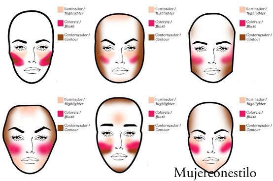 MUJER CON ESTILO: Cómo maquillar correctamente los pómulos