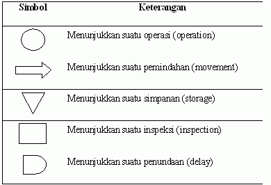 Pengertian flowchart dan jenis-jenisnya - SMK Labor Pekanbaru Terdepan ...