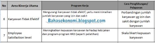 Cara Membuat Key Performance Indicator (KPI) - Bagian II