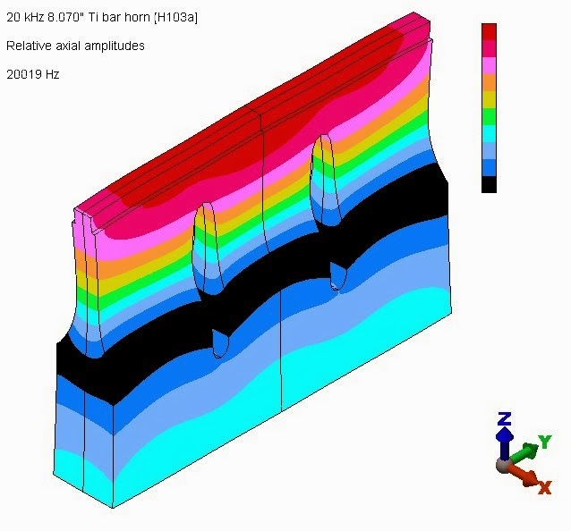 Ultrasonic Welding Horns: Ultrasonic Welding Horn Design FEA