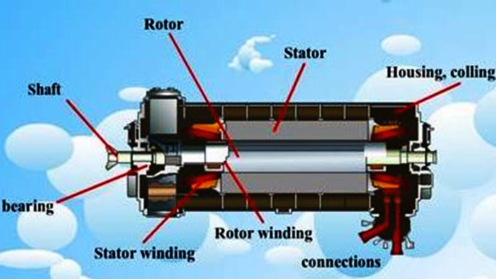 Pengertian, Konstruksi, dan Prinsip Kerja Generator Sinkron