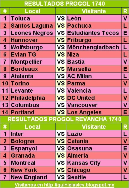 Quinielas.lev: Quiniela Progol y Revancha 1740.