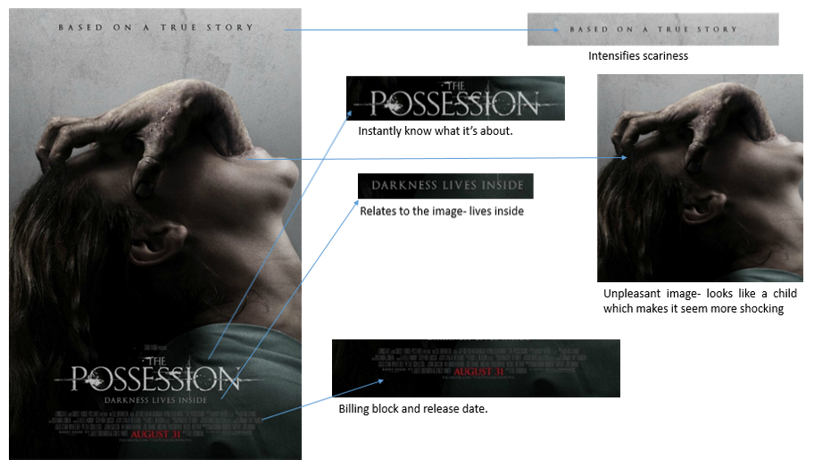 Emily Rose's Media Blog: Horror Poster Analysis 1