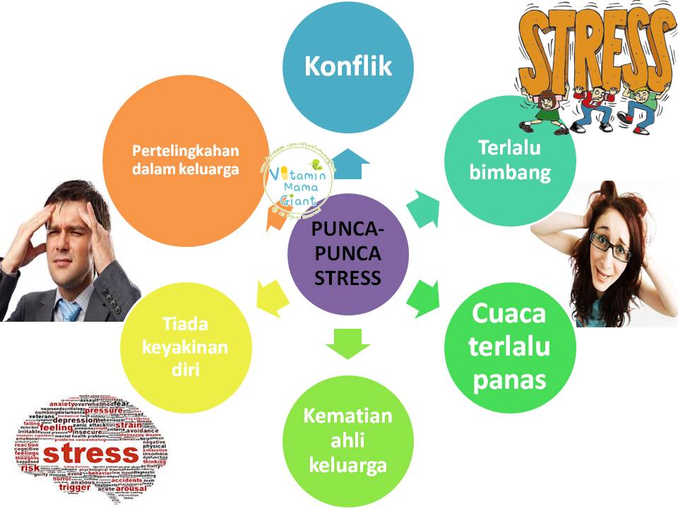 10 "B" Untuk Tangani STRESS | Vitamin Mama Giant