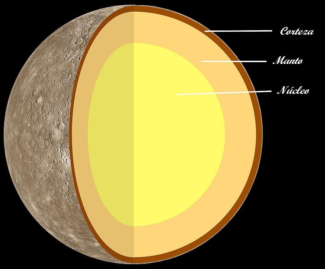 Planeta Mercurio