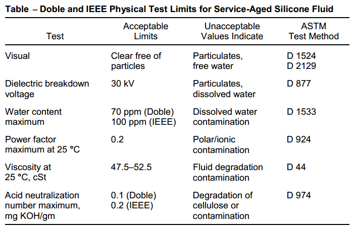Electro-Magnetic World: Gas Limits