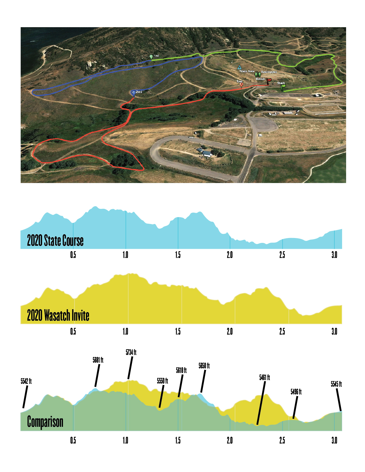 Farmington Phoenix Track & Field and Cross Country: October 19th - 24th ...