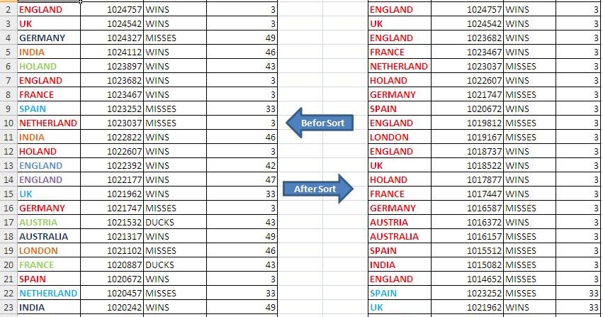 EXCEL-ACCESS-VBA: VBA Data Sort Using Font Color EXCEL-ACCESS-VBA: VBA Data Sort Using Font Color