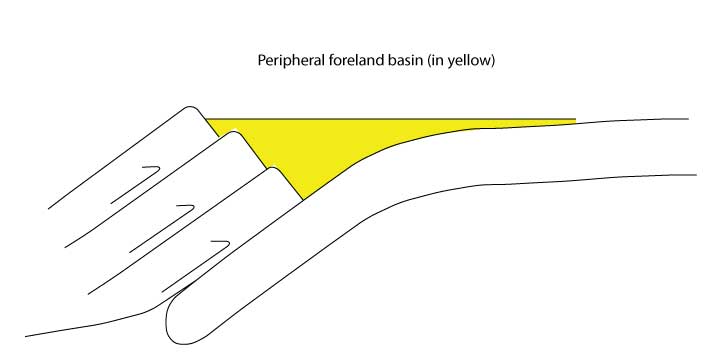 Tannis Likes Rocks: Foreland basins in a nutshell: Part III - Retroarc ...