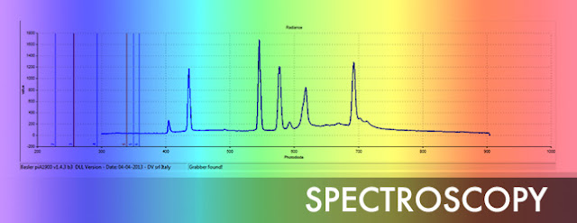 Spectroscopy