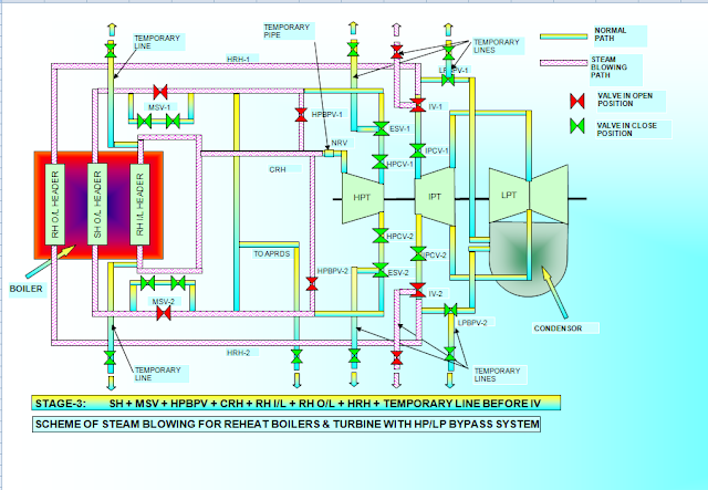 ABC OF THERMAL POWER PLANT