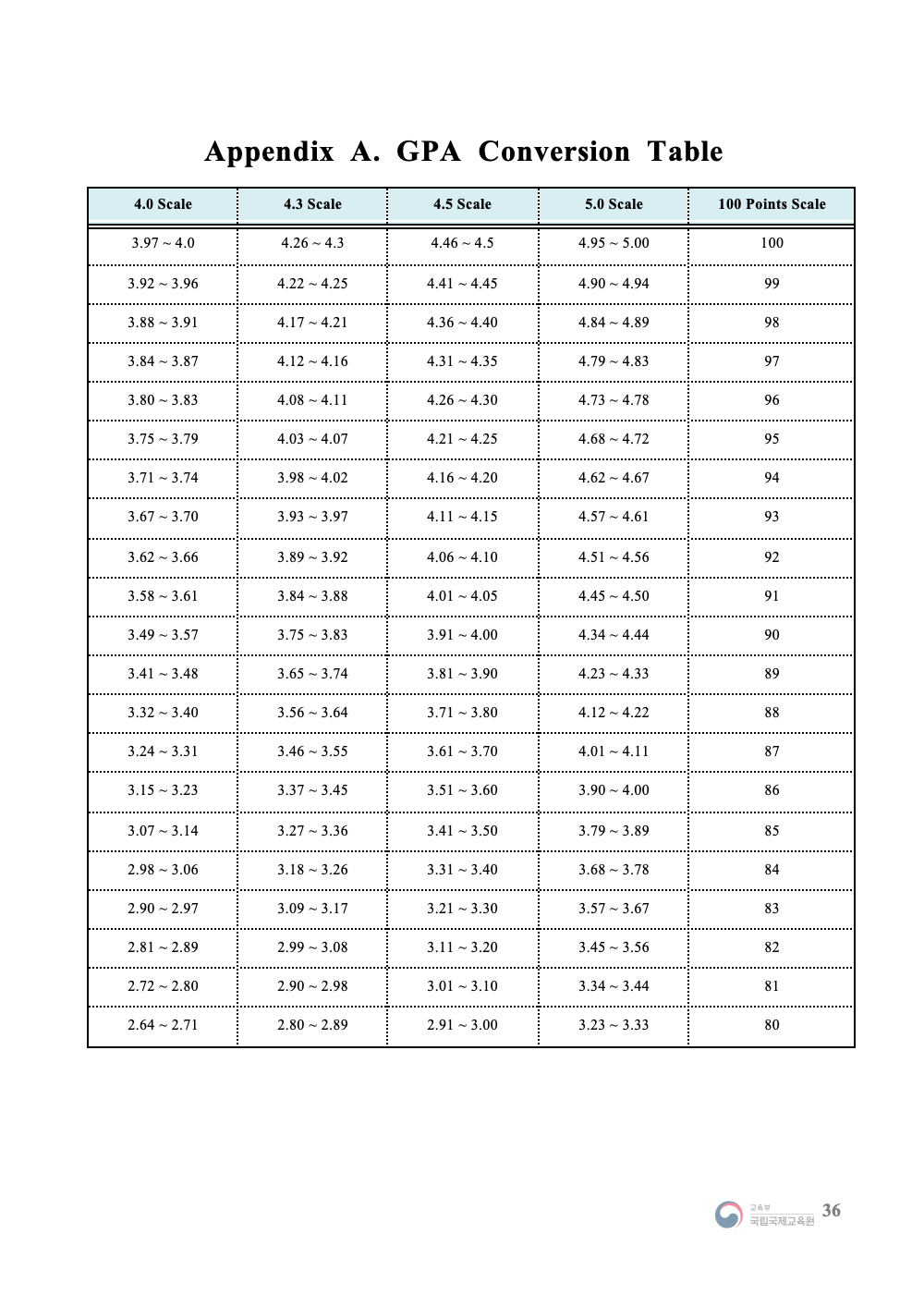 GKS 2020 Winner Application Form