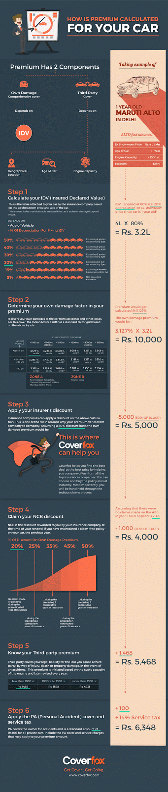 Indian Strategic Studies: The Ultimate Cheat Sheet to Calculate Your ...