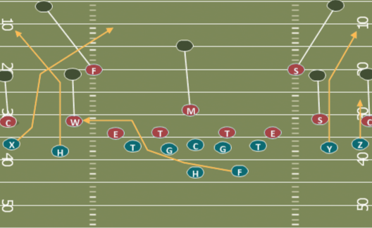 Profile Facts: American football strategy