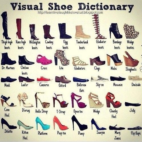 livingshoes: Diccionario visual del calzado