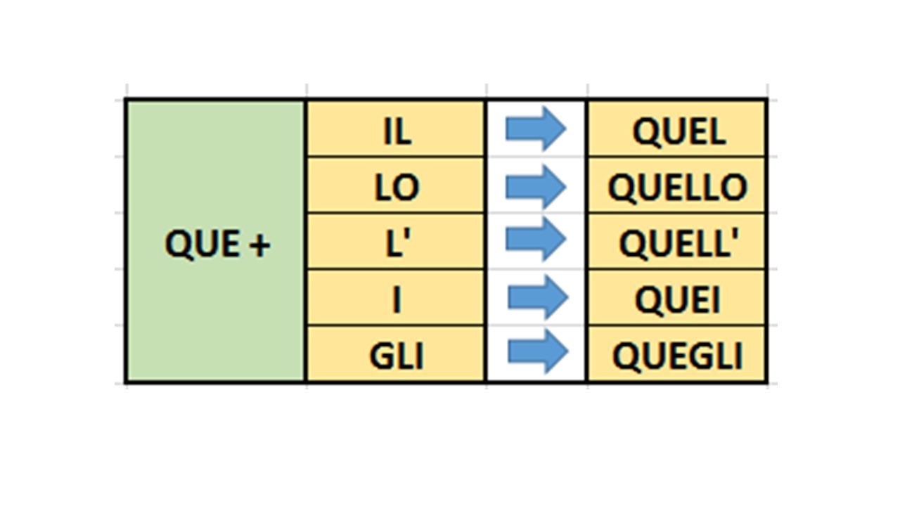 Italiano - Instituto de Idiomas ULP: ITALIANO LIVELLO 3 - MERLO - QUELL ...