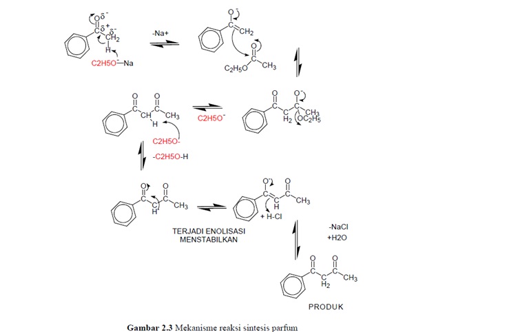 aan sukri kimia jambi