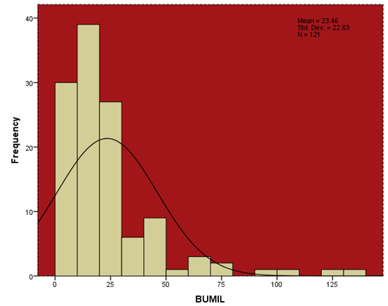 Langkah Langkah Melakuan Transformasi Data