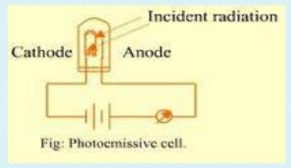 Photo Sensor,Photo emission cell & Photoconductive cells