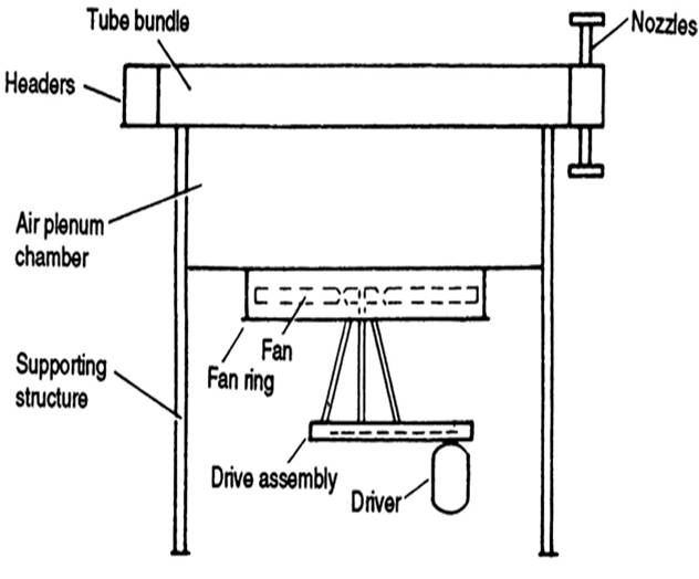 mozaik: Fin-Fan part1