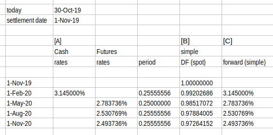 Path: QuantLib-Python: Note on ForwardCurve Construction