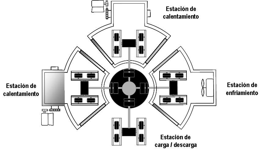 ROTOMOLDEO I | Tecnología de los Plásticos