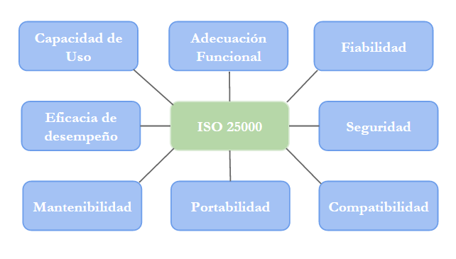 EST NDARES Y MODELOS DE CALIDAD PARA EVALUAR RED EST NDAR DE CALIDAD est-ndares-y-modelos-de-calidad-para-evaluar-red-est-ndar-de-calidad