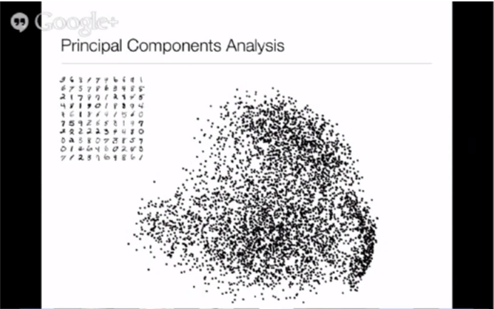 Fraka6 Blog - No Free Lunch: Visualizing High Dimensional Data (PCA ... Fraka6 Blog - No Free Lunch: Visualizing High Dimensional Data (PCA ...