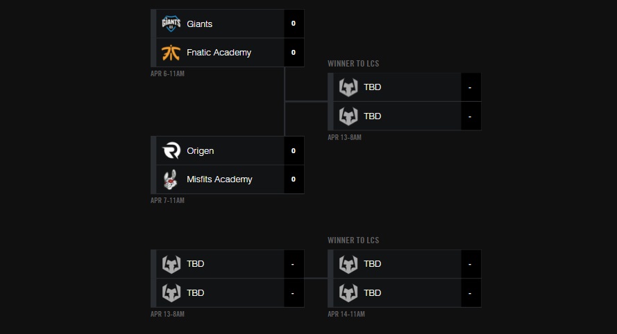 Surrender at 20: EU LCS Summer Promotion [April 6th and 7th - April ...