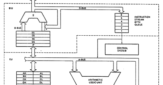 8086 Microprocessor Architecture Diagram