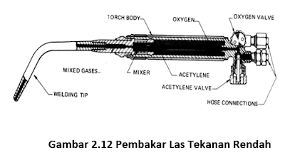 Pembakar Las (Burner) Las Oksi Asetilen Fungsi, Prinsip Kerja dan ...