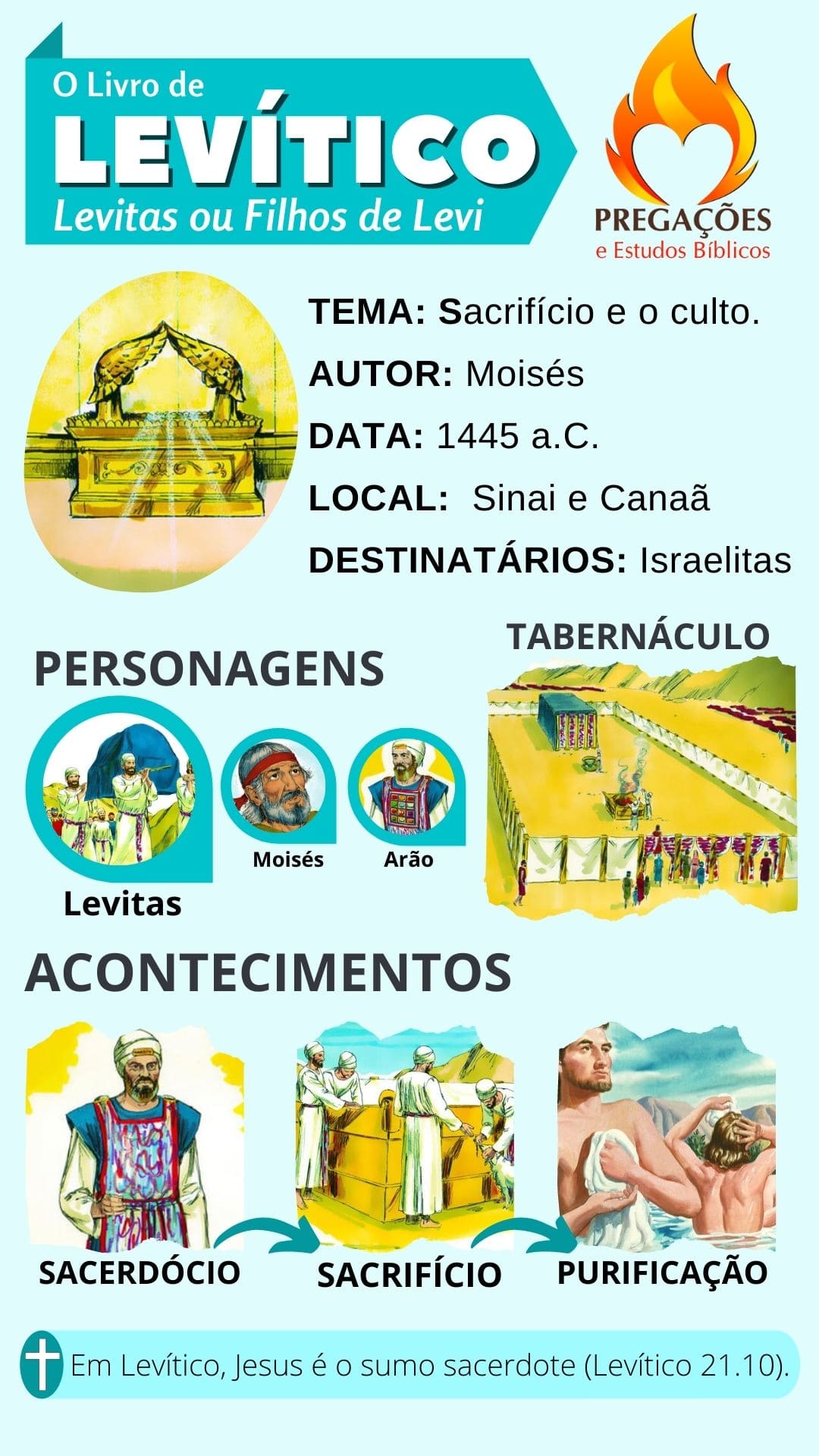 Quantos Capítulos Tem Levítico - LIBRAIN